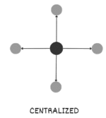 Beyond Interactions: Sustaining and Sharing Collective Wisdom | TechGraph
